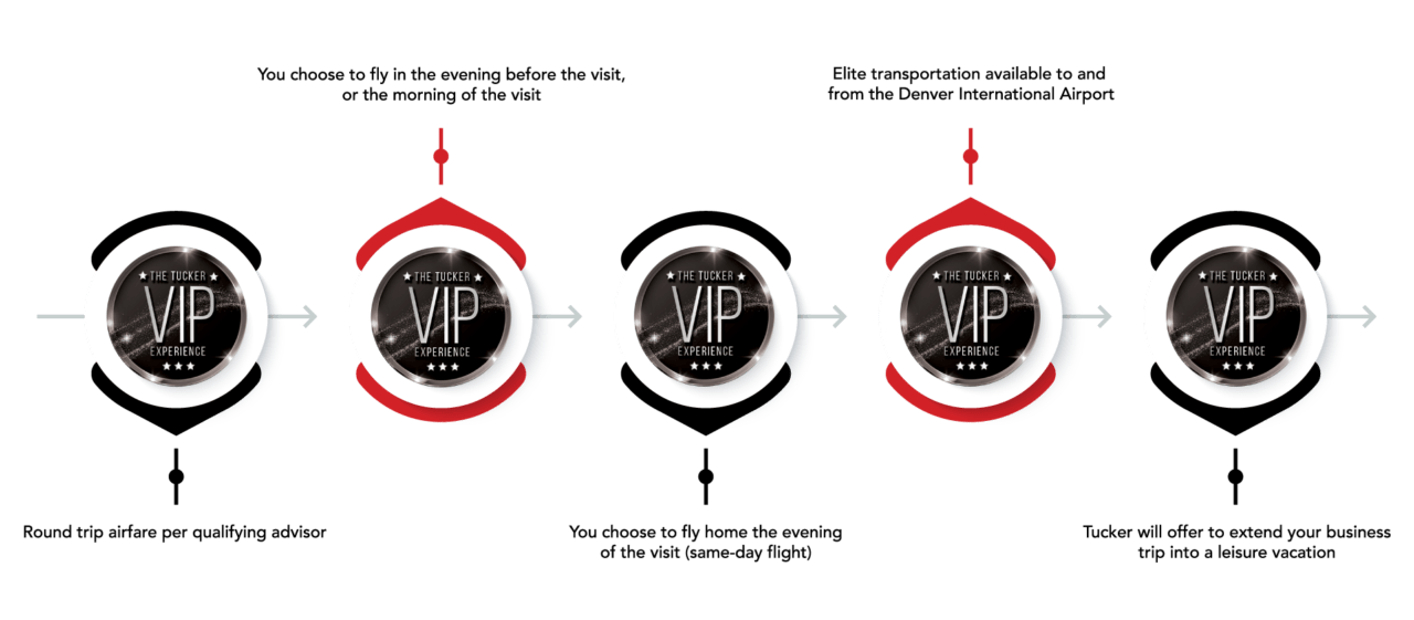 VIP Experience - Tucker Advisors